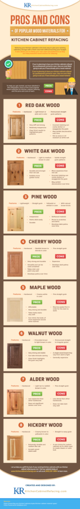 Pros and Cons of Popular Wood Materials For Kitchen Cabinet Refacing