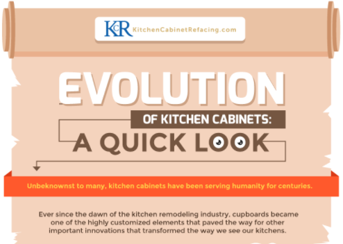 Evolution of Kitchen Cabinets: A quick look